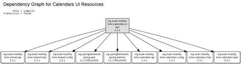 calendars ui resources project dependency graphs