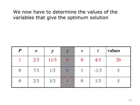 Simplex Algorithm Ppt