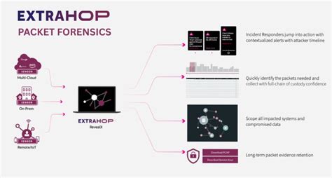 Packet Forensics Speeds Investigations And Forensic Evidence Collection Borja Fernández