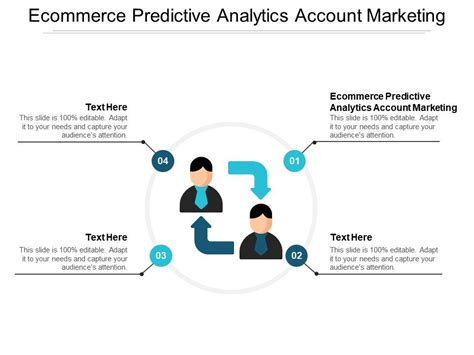 Ecommerce Predictive Analytics Account Marketing Ppt Powerpoint