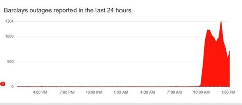 Barclays Online Banking Down As Mass Outage Hits Customers On Payday