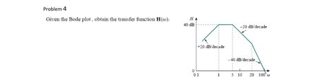 Solved Problem 4given The Bode Plot Obtain The Transfer