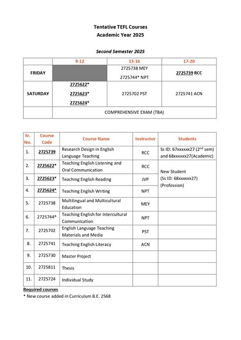 Tentative Tefl Courses Academic Year 2025