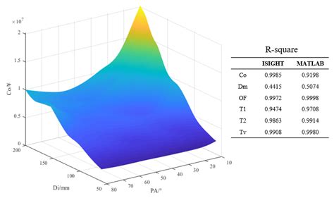 Anchor Chain Optimization Design Of A Catenary Anchor Leg Mooring System Based On Adaptive Sampling