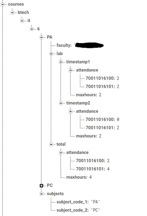 Android Dealing With Dynamic Keys In Firebase Stack Overflow