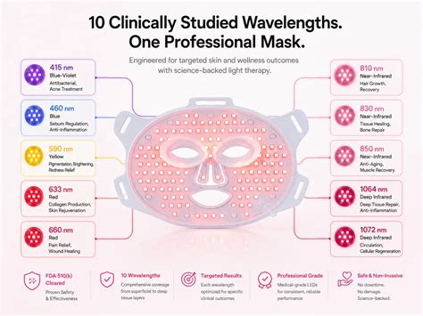 Should You Apply Cream Before An Led Mask 5 Key Skincare Tips