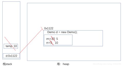 Java中的值传递机制详解java中inttemp M 的意义 Csdn博客