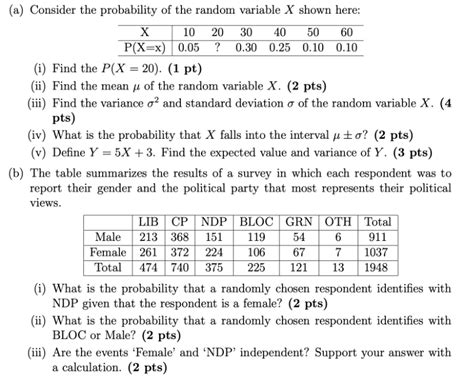 Solved A Consider The Probability Of The Random Variable X