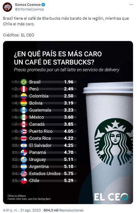 ¿en Qué País Es Más Caro Un Café De Starbucks R Monte Video
