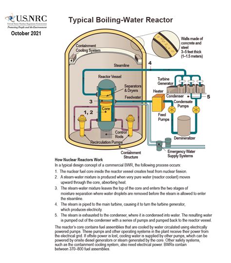 Key Components Of A Nuclear Power Plant In A Boiling Water Reactor My