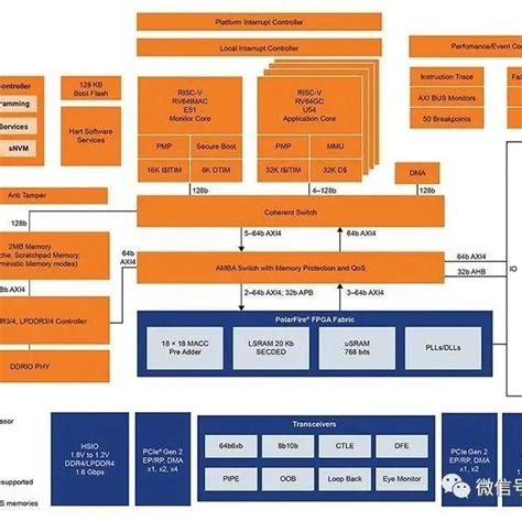 在 Fpga Soc 上运行实时应用程序：如何高效地设计混合架构处理器系统内核