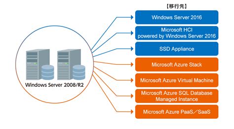 Windows Server 2008 Workstation