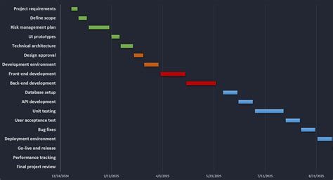 Software Development Plan Template For Excel Free Download