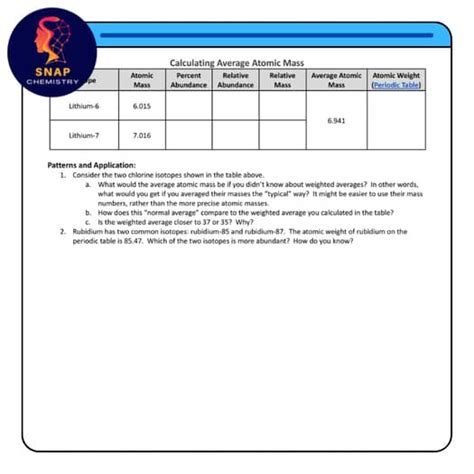 Calculating Average Atomic Mass Worksheet By Snap Chemistry Tpt