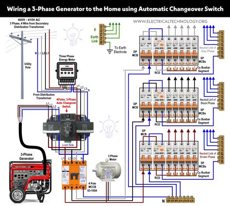 Single Phase Generator Wiring Diagram For Your Needs