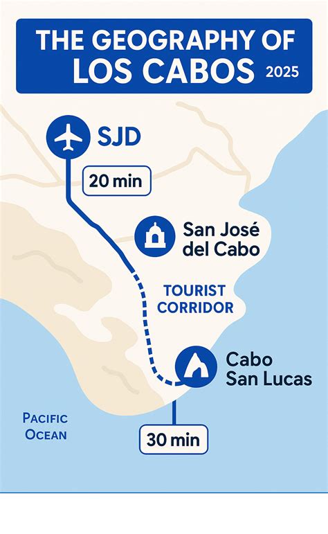 Car Rental Cabo Avoid Pitfalls 2025