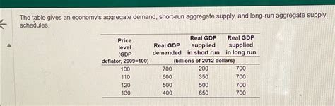 solved the table gives an economy s aggregate demand short run