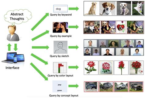 Is Deep Learning The Future Of Medical Decision Making