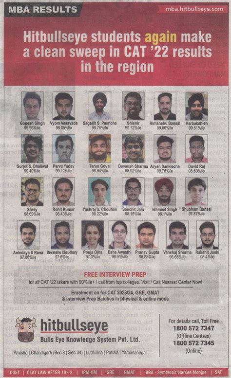 Ankush Gupta Posted On Linkedin