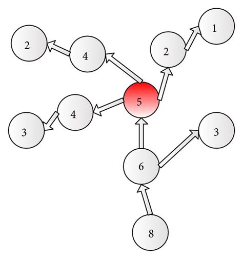 An Example To Show The Superposed Potential Field Based Roulette Wheel Download Scientific
