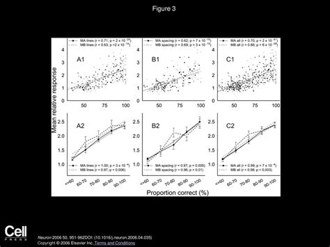 Contour Saliency In Primary Visual Cortex Ppt Download