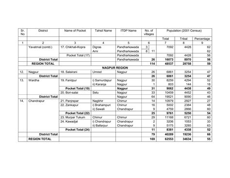 Mini Mada Population Ppt