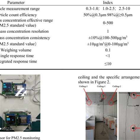 Thermal Displacement Ventilation System Characteristics 24