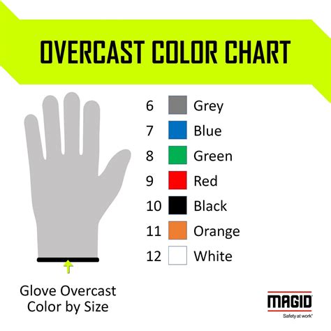 Magid Tear Away Gloves With Foam Nitrile Palm