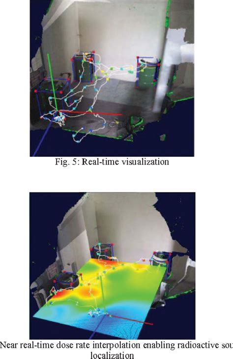 Figure 1 From Novel Real Time 3d Radiological Mapping Solution For