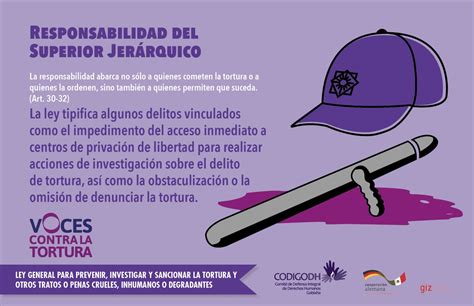 Voces Contra La Tortura Codigo Dh