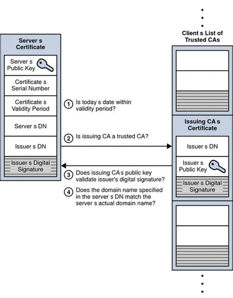 Ssl Handshake Sun Java System Directory Server Enterprise Edition 60