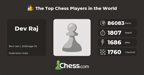 Dev Raj Top Chess Players