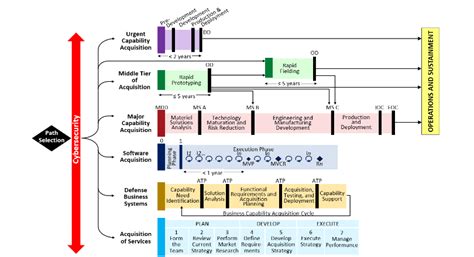 New Adaptive Acquisition Framework AAF Overview Logistics Training Dau Edu