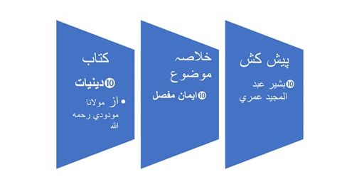 Emaan E Mufassalpptx