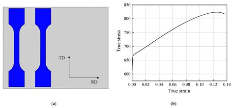 Research On Flower Pattern And Roll Positioning Optimization For Roll
