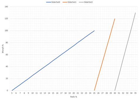 Rad Morphing Redux Page 14 Downloads Fallout 4 Non Adult Mods Loverslab