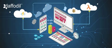 What Is Serverless Microservices