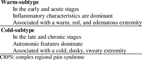 Crps Warm Vs Cold Subtypes 1 Download Scientific Diagram