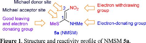 Figure 1 From One Pot Pseudo Three Component Reaction Of Nitroketene N