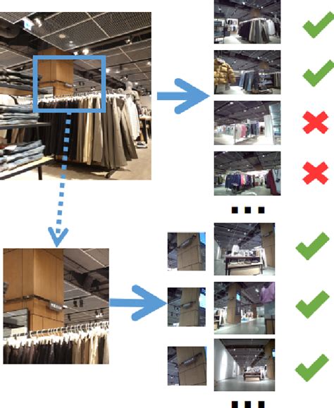 figure 1 from image retrieval for visual localization via scene text