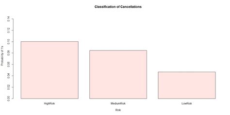 Ggplot2 Visualizing Bar Plot And Average Of The Bar Plot In The Same Graph In R Stack Overflow