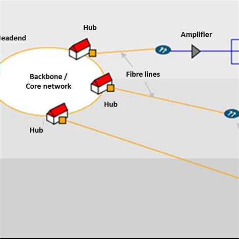 Fibre Node Splitting Download Scientific Diagram