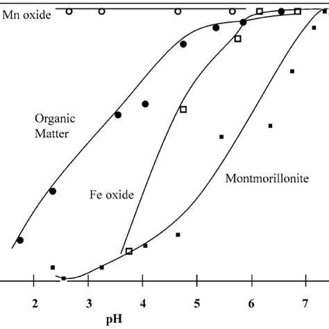 Aas Machine And Computer Flame Atomization Was Used For All