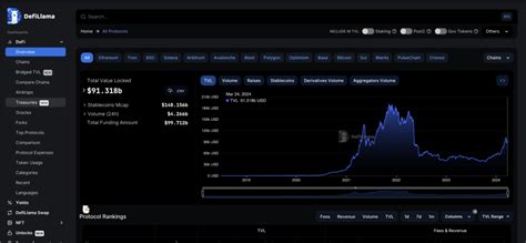 Top 6 Free Powerful Crypto Market Analytics Tools You Must Use