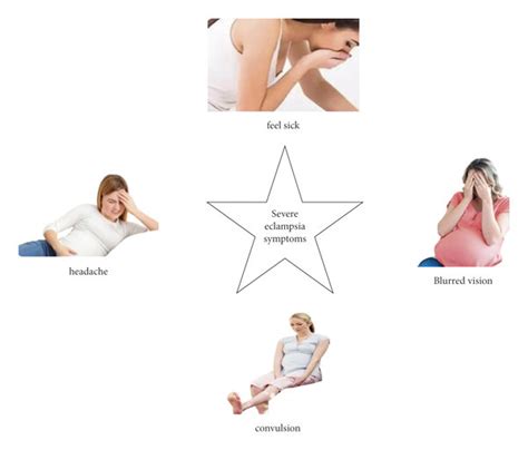 Symptoms Of Pregnant Women With Severe Preeclampsia Download