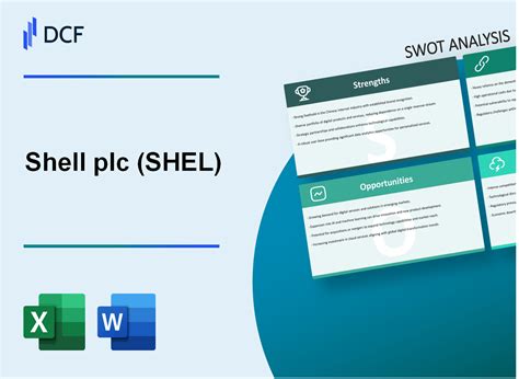 Shell Plc Shel Swot Analysis