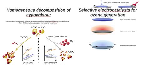 Homogeneous Decomposition Of Hypochlorite By Staffan Sandin On Prezi