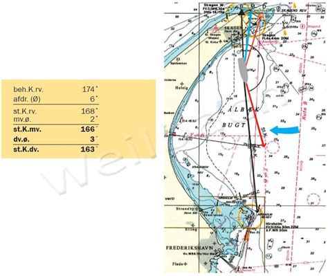 Billeder Og Videoer Kapitel 01 Navigation Deviation