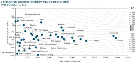 Mainsheet Value Creation Challenges