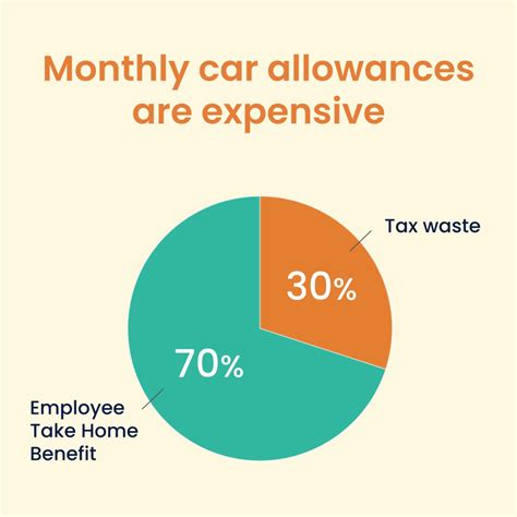 The True Cost Difference Everlance